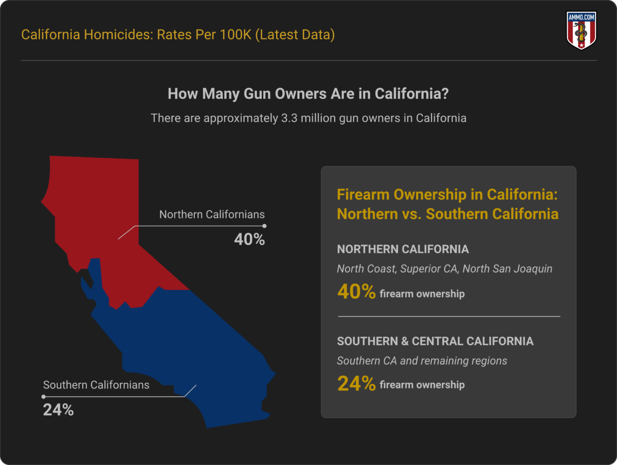 California Homicides: Rates Per 100K (Latest Data) – The Washington ...